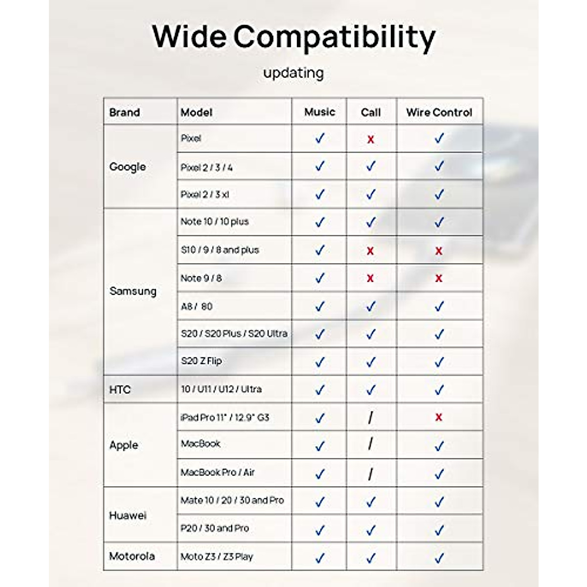 JSAUX USB C to 3.5mm Headphone and Charger Adapter, 2-in-1 USB C to AUX Mic Jack with PD 60W Fast Charging for Stereo, Earphones,Compatible with Galaxy S20/S21/S22 Note 20/10, Pixel 2/3/4 XL,-Grey