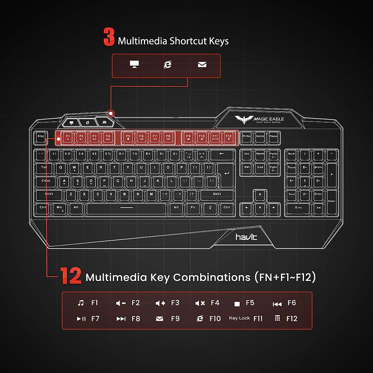 HAVIT Gaming Keyboard Mouse Headset & Mouse Pad Kit, Rainbow LED Backlit Wired, Over Ear Headphone with Mic for PC, Computer, Xbox ONE & PS4, Tablet, Mobile Phones (Renewed)