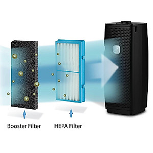 3 Packs HAPF600 Air Filter Replacement + 3 Packs Carbon Filter Replacement for Holmes Hapf600 Filter B HAP615 HAP625 HAP650 HAPF600D-U2