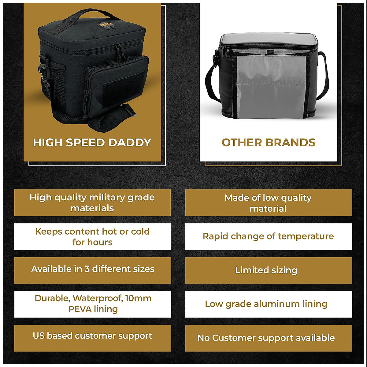 HSD 10mm Thick Insulated Adult Lunch Bag - Leak Proof for Hot & Cold Temperature - Tactical Style Easy To Clean, Durable & Water-Resistant - Sturdy Handle, Shoulder Strap, & Pockets - Men & Women