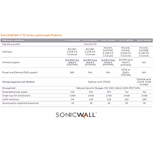 SonicWall TZ470 Wireless AC Network Security Appliance (02-SSC-2831) Bundled with a SonicWall 1 Year 8x5 Support for TZ470W (02-SSC-6499)