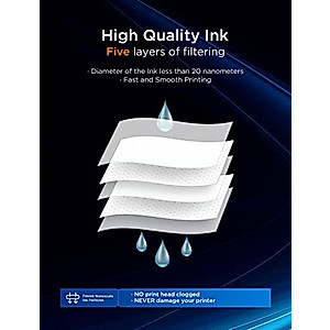 【5-Pack Larger Capacity】 564XL Ink Cartridges Replacement for Original HP 564 XL Combo Pack - Compatible for Photosmart 5520 6520 7510 7520 DeskJet 3520 Premium C309A C410A Printer (2BK/C/M/Y)