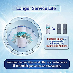 Poolzilla 2-Pack Spa Filter Cartridge Replacement for Watkins 31114, Unicel C-8465, Pleatco PWK65, Filbur FC-3960, 71827, 71828, Tiger River Caspian, Bengal, Sumatran, Caldera 76136 | Spa Filtration
