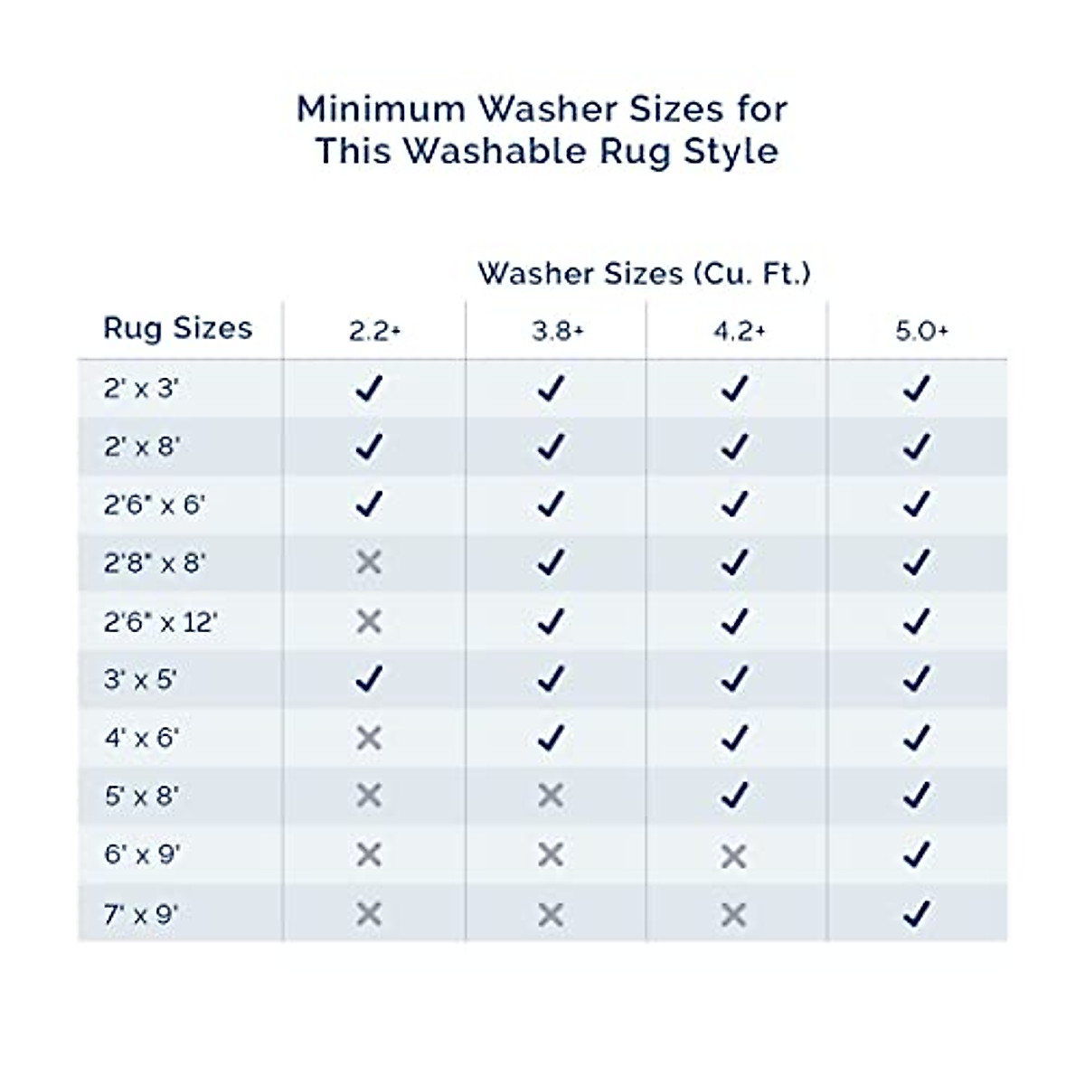 nuLOOM Zelda Machine Washable Wool Modern Geometric Area Rug, 5x8, Ivory