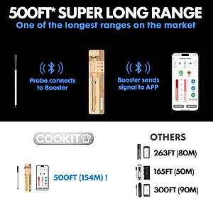 Smart Wireless Meat Thermometer - 500ft Long Range, IPX7 Waterproof Bluetooth 5.3 Digital Kitchen Food Thermometer with APP Control for BBQ, Oven, Grill, Smoker, Rotisserie, Air Fryer