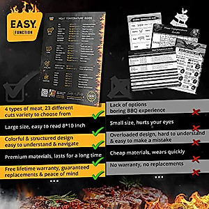 Easy Function Meat Temperature Magnet & Chart - 8x10 Roasting & Grill Cheat Sheet, for Grilling & Cooking - Magnetic Temp Guide with Recipes BBQ eBook