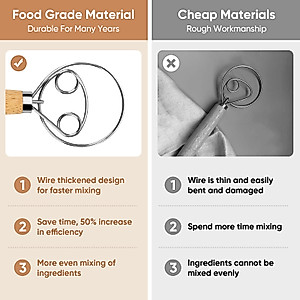 Danish Dough Whisk - Bread Whisk, Dutch Whisk for Dough, With Dough Scraper Bread Cutter, Bread Lame Dough Scoring Tool + 5 Blades and Case, Bread Making Tools