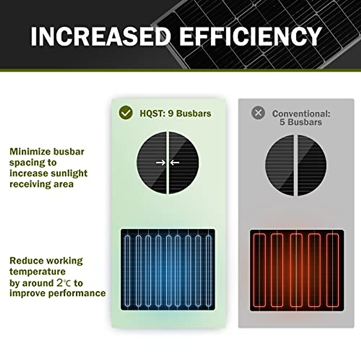 HQST 4PCS 9BB Cell 100W Solar Panel 12V 400 Watt Monocrystalline Solar Panels High-Efficiency Module for RVs Motorhomes Cabins Marine Boat Off-Grid