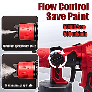 Cordless Paint Sprayer for Milwaukee 18V Battery, TEETOK HVLP Paint Sprayer with 2 Nozzles & 3 Patterns, for Painting Walls, Furniture, Gardens, Fences (Battery not Included)
