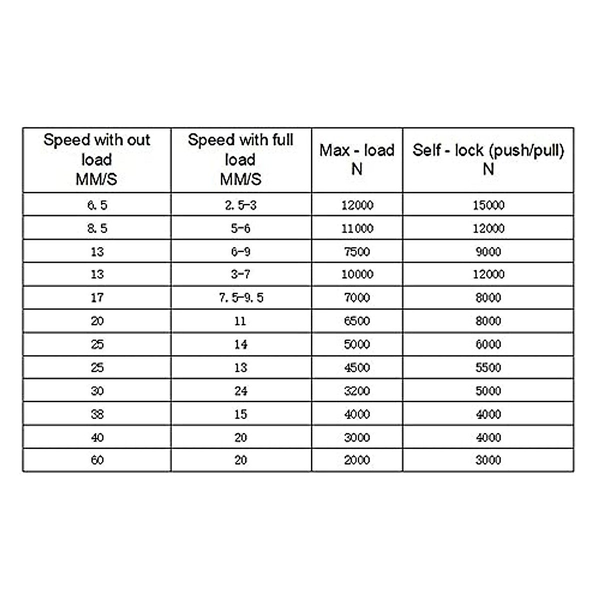 Linear Actuator Motor 24V DC Heavy Duty High Force Electric Telescopic Rod IP 66 Protection for Industrial Agriculture (Speed : 30mm/s-4000N(400kg), Stroke : 400mm)