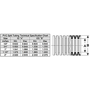 Flexible Corrugated PVC Split Tubing and Convoluted Wire Loom (3" dia x 25', Black)