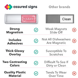 Stylish Dishwasher Magnet Clean Dirty Sign - 2 by 7 Inch - Ideal Clean Dirty Magnet for Dishwasher - Kitchen Organizer and Gadget - Nice Office, Home Farmhouse Decor - Dirty Clean Dishwasher Magnet