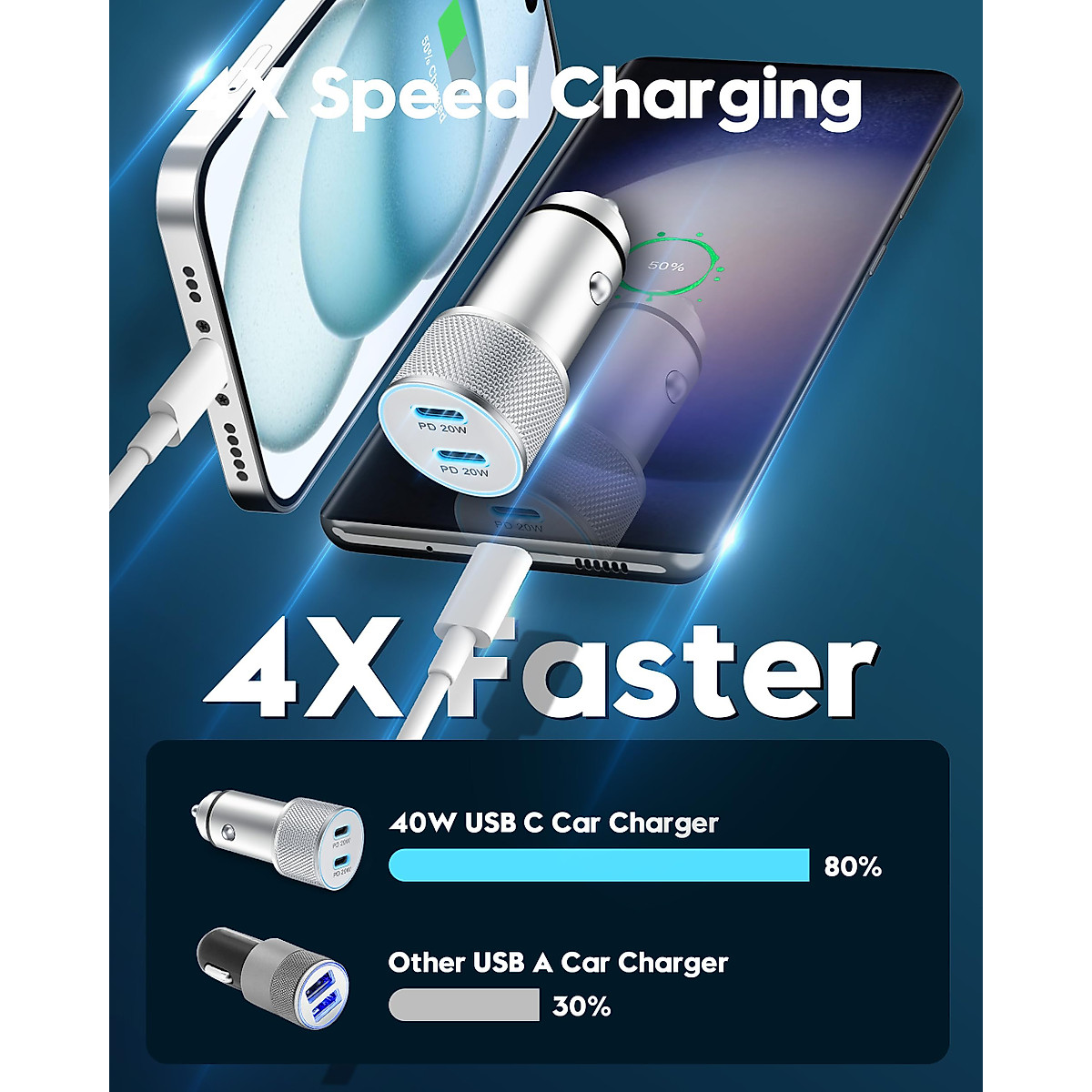 20W Dual Port Fast Wall Charger Block + 2Pack 6FT C to C Fast Charging Sync Cable + 40W Car Charger for iPhone 15/15 Plus/15 Pro Max, iPad Pro/Air/Mini