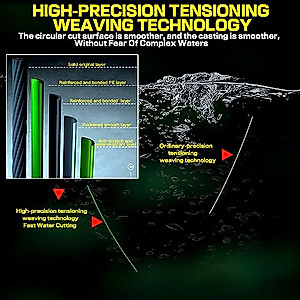 9X Braided Line Round Fishing Line Multifilament Wire PE 500M Thread Sea Carp 9X Spinning Fishing Fly Fishing