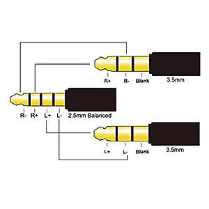 Youkamoo 2.5mm Balanced to 2 x 3.5mm Female 8 Core Silver Plated Headphone Earphone Audio Adapter Cable New in Box for PHA-3 2.5mm to Dual 3.5mm