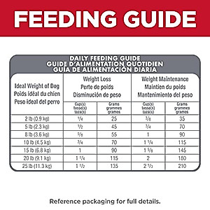 Hill's Science Diet Perfect Weight, Adult 1-6, Small & Mini Breeds Weight Management Support, Dry Dog Food, Chicken Recipe, 12.5 lb Bag