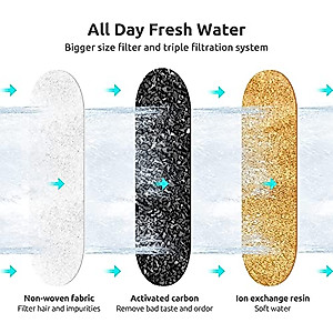 VinDox 32 Packs Replacement Cat Water Fountain Filters Compatible with PETLIBRO Capsule Pet Water Fountain: PLWF002,71oz/2.1L Ultra Quiet-BPA-Free, Two Flow Modes Pet Water Dispenser