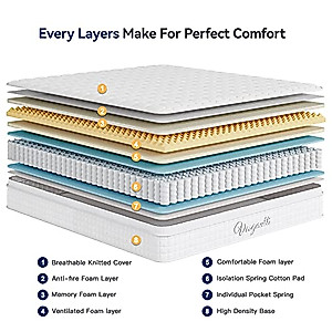 Vesgantti 10 Inch Multilayer Hybrid Queen Mattress - Multiple Sizes & Styles Available, Ergonomic Design with Memory Foam and Pocket Spring, Medium Firm Feel, White