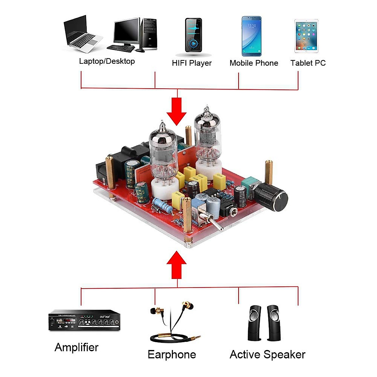 Socobeta Preamplifier Preamp Tube Board DIY Kit 6J1 Preamp Tube Board Preamplifier Headphone Amplifier