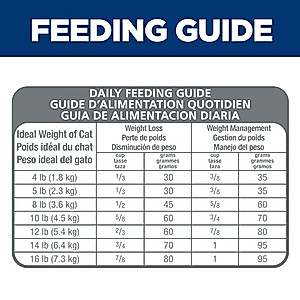 Hill's Science Diet Light, Adult 1-6, Weight Management Support, Dry Cat Food, Chicken Recipe, 16 lb Bag
