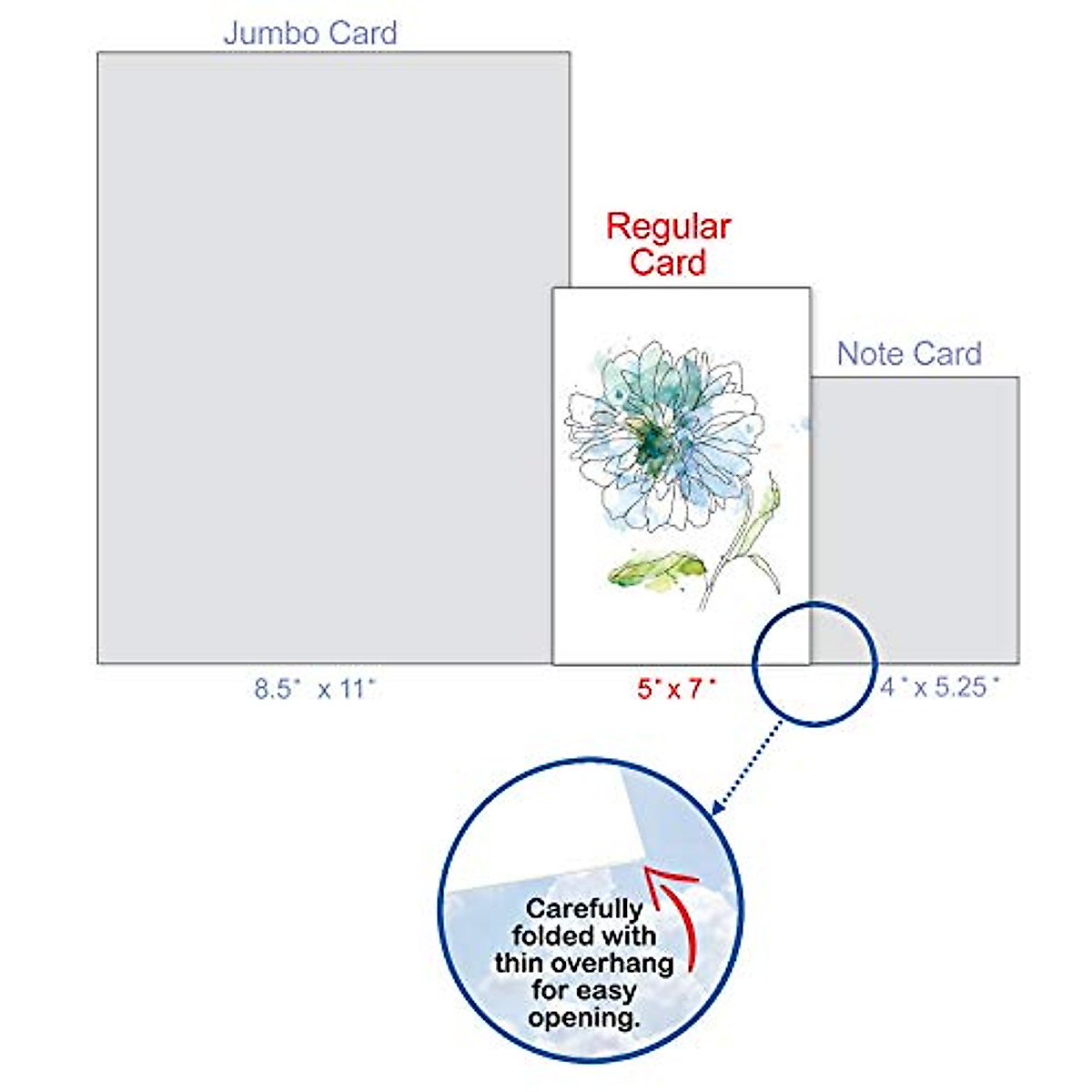 The Best Card Company - Loving Sympathy Card with Envelope - Inspirational, Religious Bereavement Greeting - Basic Blooms C4627DSMG