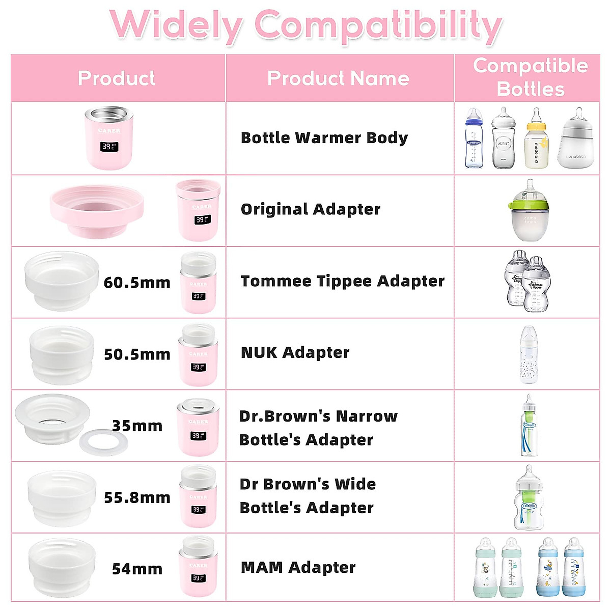 Portable Bottle Warmer Milk Warmers for Breastmilk or Formula, Travel Bottle Warmer Digital Display Thermostat Milk Heater for Baby Milk Perfect Temperature Fast Bottle Warmer Fits Most Bottle Size