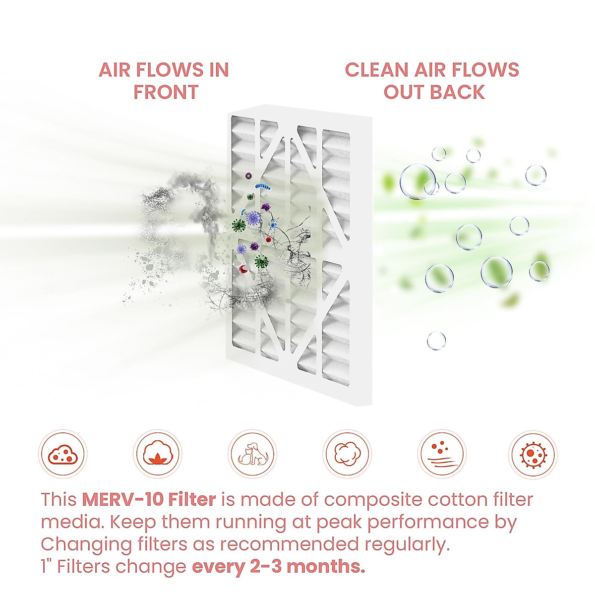 Abestorm MERV-10 Filter Replacement Set Replacement Filters for Filterair HEPA 550 Air Scrubber (5Pack)