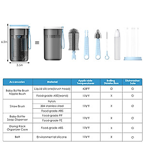 Travel Bottle Cleaner Kit, Silicone Baby Bottle Brush Set with Bottle Brush, Drying Rack, Nipple Brush,Straw Brush,Soap Dispenser, Portable Baby Bottle Brush Cleaner for Home and Travel,Blue