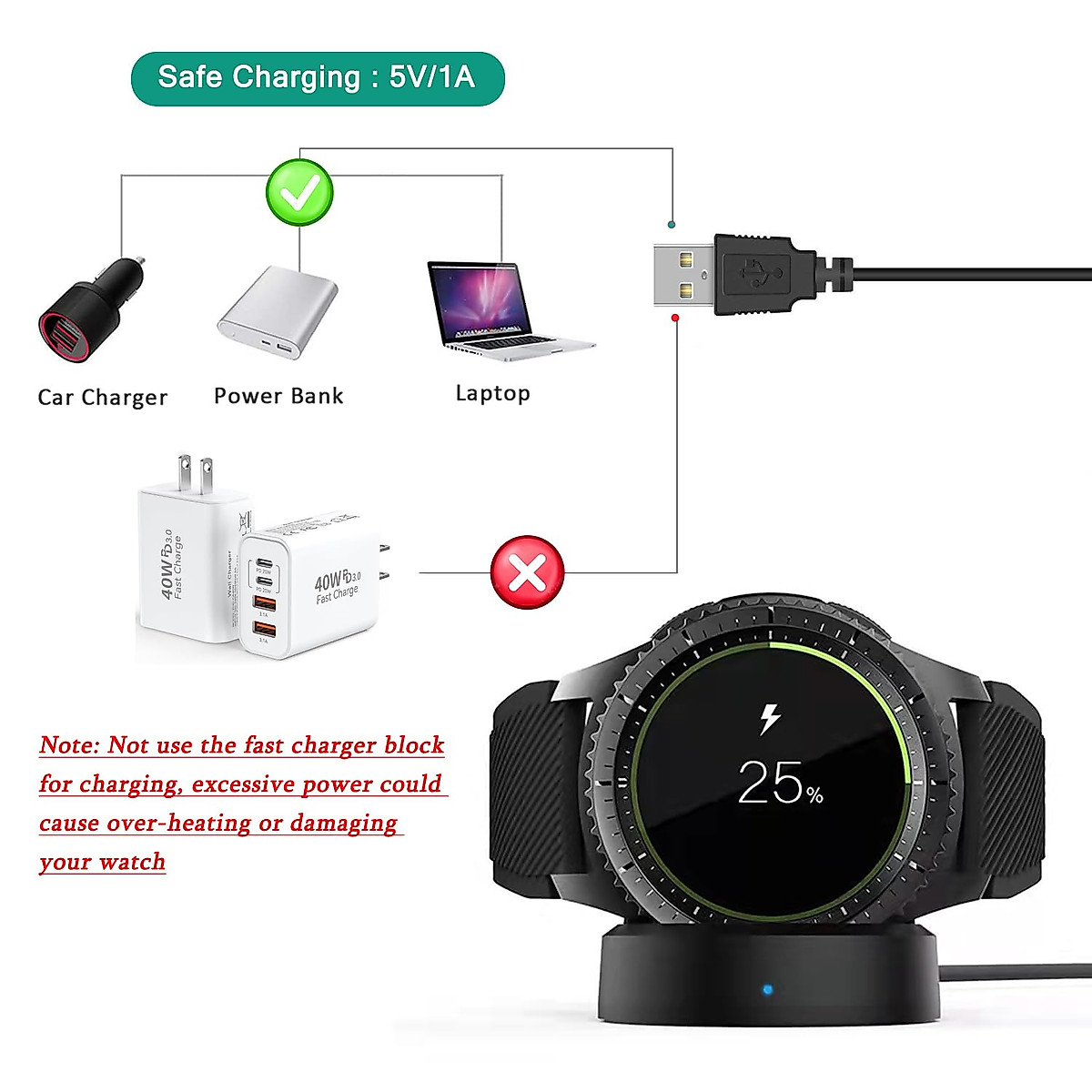 for Samsung Galaxy Watch harger, Fast Charging Magnetic Dock Stand Compatible with Samsung Gear S3 S4 S2