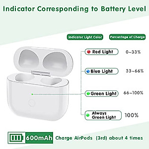 Charging Case Replacement for AirPods 3rd Generation, Upgraded AirPods 3 Wireless Charger Case, Compatible with AirPod 3 Gen Support Blue-Tooth Pairing Sync, 600 mAh Battery, No AirPods (3rd), White
