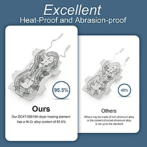 DC97-14486A Heating Element Assembly Dryer Replacement Part for Samsung & Kenmore Replaces DC97-14486D DC9714486A AP4342351 DC97-08891A 1795935 EAP2432265 PS2432265 (with DC96-00887A & DC47-00018A)
