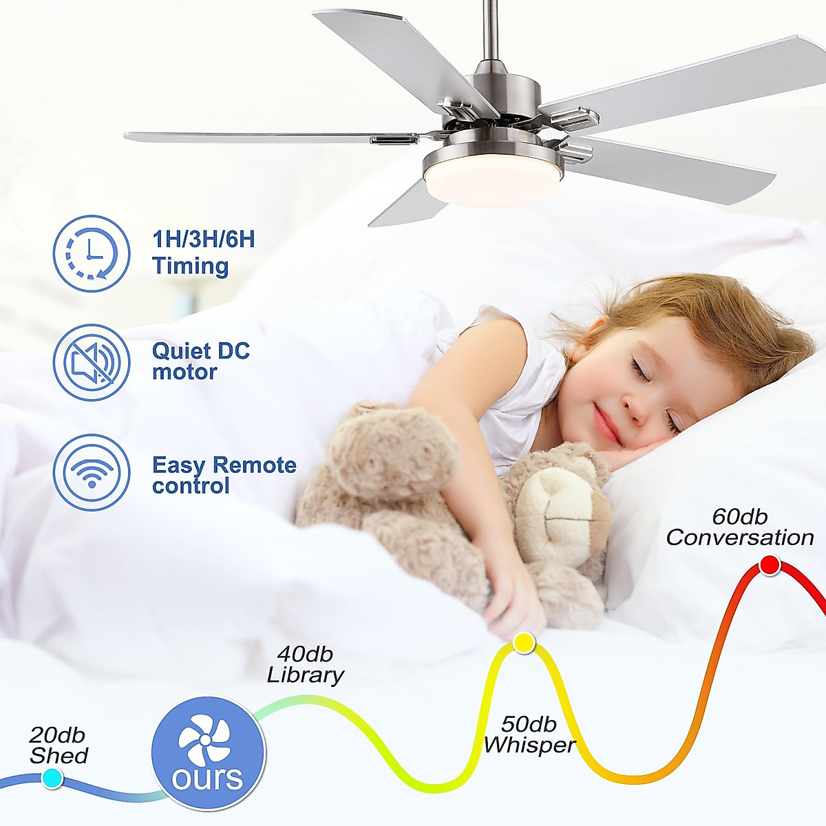 SNJ 52 inch Ceiling Fan with Light, Modern Silver Ceiling Fan with Light and Remote, Brushed Nickel and White Ceiling Fan for Bedroom, Living Room, Outdoor Patio, Quiet DC Motor (5 Blades)