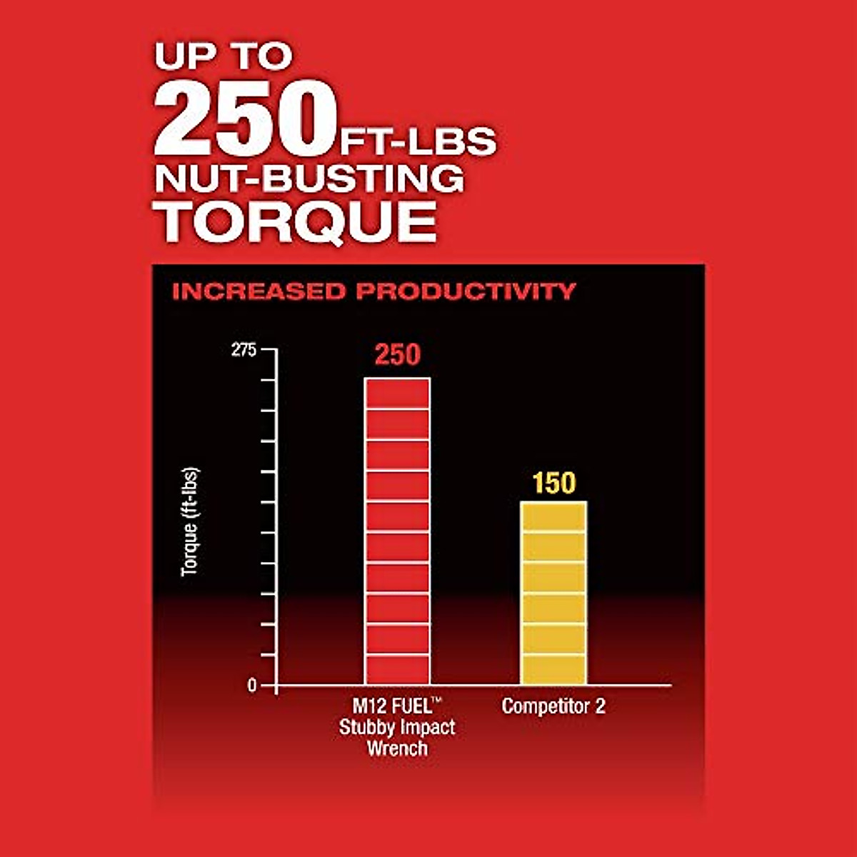 M12 Fuel Stubby 3/8" Impact Wrench (Bare Tool)