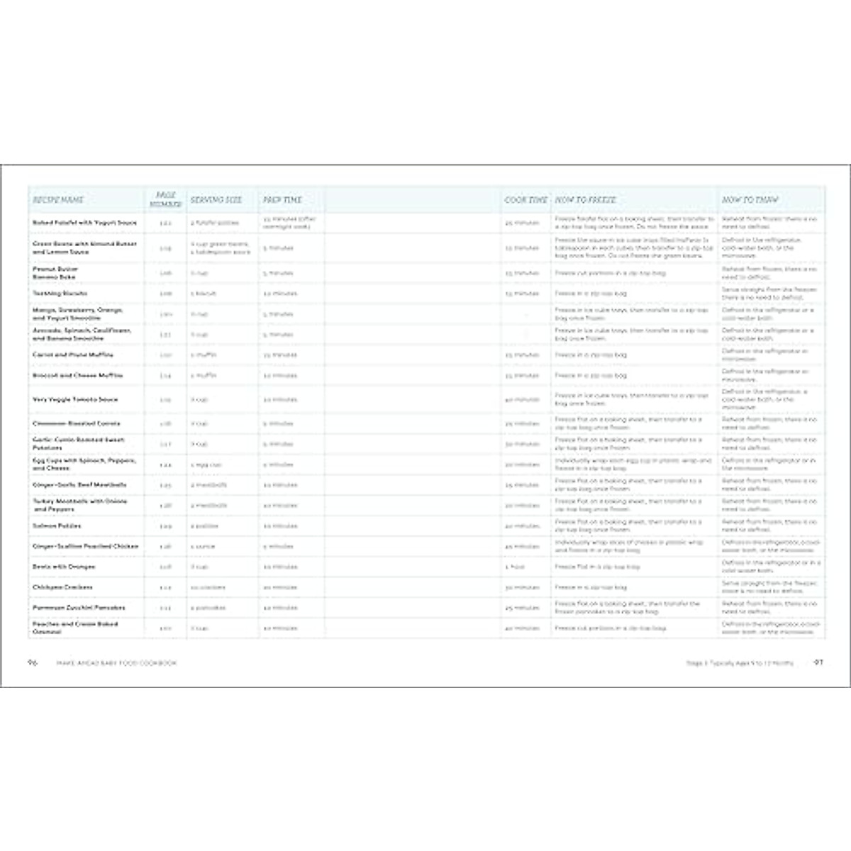 Make-Ahead Baby Food Cookbook: Meal Plans and Recipes for Every Stage