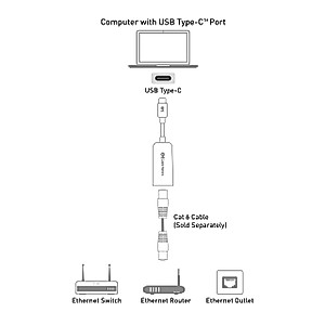 Cable Matters Plug & Play USB C to Ethernet Adapter with PXE, MAC Address Clone (Thunderbolt to Ethernet Adapter, Gigabit Ethernet to USB C) in White - Compatible with MacBook Pro, XPS, Surface Pro
