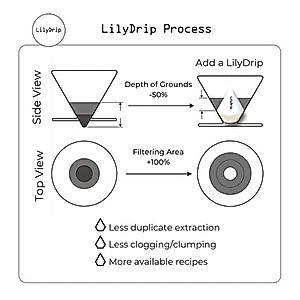 LilyDrip Ceramic Pour Over Coffee Maker Set Makes Coffee Taste Better, Hand Drip Coffee Maker Brews More Evenly with Better Extraction, Coffee Dripper Set Improves Flow Rate, Fits V60, Origami - COS