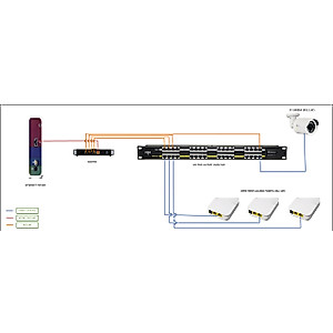 PoE Texas 12 Port Gigabit PoE Injector with 48 Volt 60 Watt Power Supply for 802.3af/at Devices