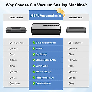 Vacuum Sealer, Food Vacuum Sealer Machine, 80Kpa Powerful Compact Vacuum Food Sealer with Bags Storage and 5 Bags, 1 Pack Bag Roll, Dry & Moist Modes (Silver)