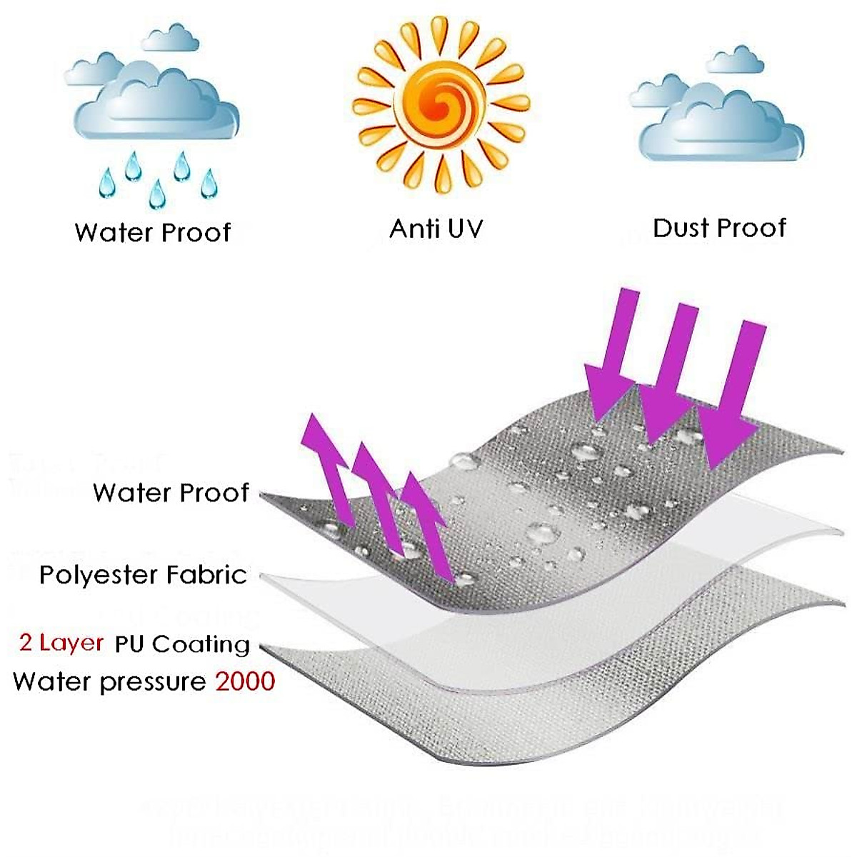 Garden Balsam Umbrella Cover for 6ft to 9ft Patio Umbrellas, Waterproof and Durable Market Umbrella Cover with Zipper and Rod