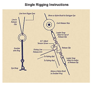 Tigress Elite Mono Rigging Kit for Big Game Kite Fishing Such as Shark, Wahoo, Mahi Mahi, Tuna or Sailfish