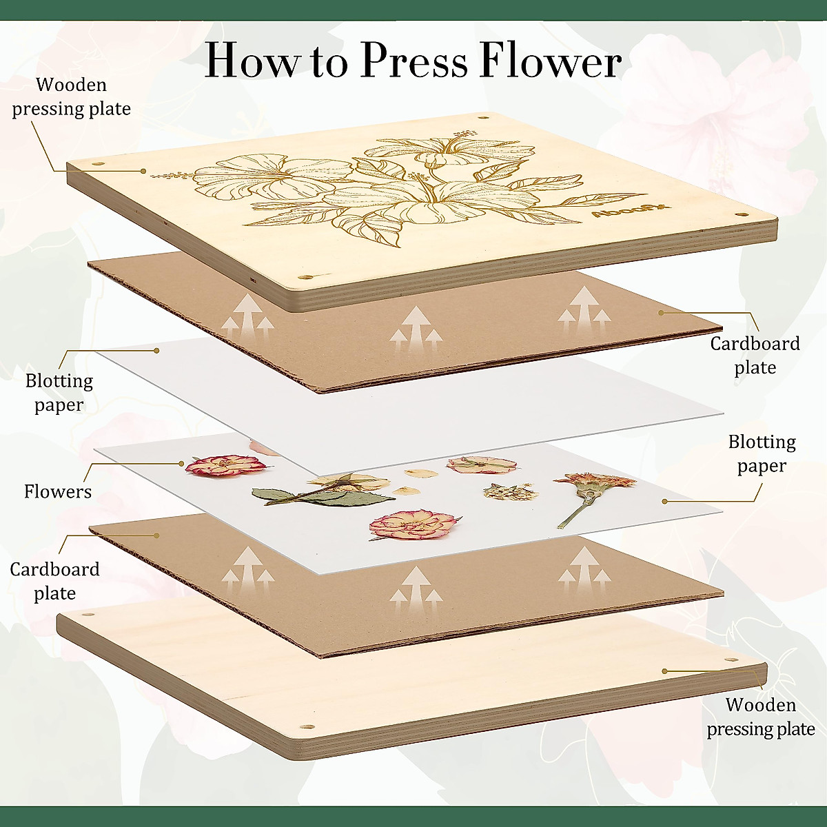 Aboofx Extra Large Flower Press Kit, 10.8" x 10.8" 10 Layers Wooden Flower Pressing Kit with Storage Bag, Flower Pressing Kit for Adults, DIY Pressed Flower Plant Preservation Kit