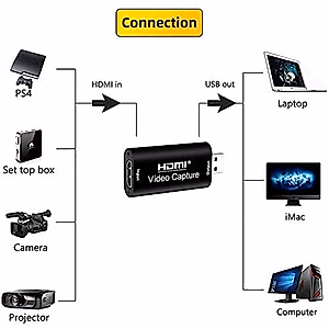 4K Video Capture Card, HDMI to USB Capture Card 1080P for Streaming, Recording, Gaming, Compatible with Nintendo Switch, PS5, Xbox