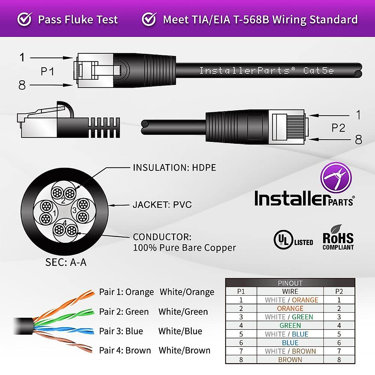 InstallerParts (10 Pack Ethernet Cable CAT5E Cable UTP Booted 2 FT - Blue - Professional Series - 1Gigabit/Sec Network/Internet Cable, 350MHZ