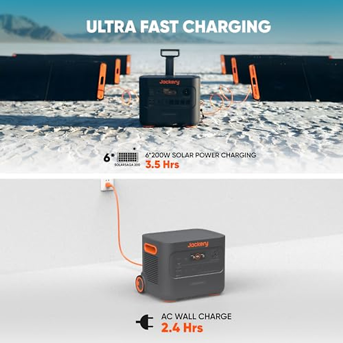 Jackery Portable Power Station Explorer 3000 Pro, Solar Generator with 3024Wh, 2x100W PD Ports, 2.4H Full Charge, Compatible with SolarSagas, for Home Backup, RV, Off-grid (Solar Panel Optional)