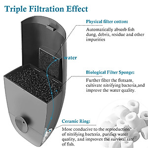 FEDOUR 4W 5W Adjustable Aquarium Internal Filter, Submersible Filter with Spray Bar, Water Pump for 1-40 Gallon Fish and Turtle Tank (for 5-40 gallon)
