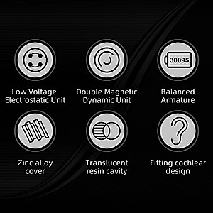 KZ x Crinacle CRN ZEXPro New Electrostatic & Dynamic & Balanced Armature Hybrid Earphone Passive Noise Reduction in-Ear Sports Music Headphones（Black,with mic）