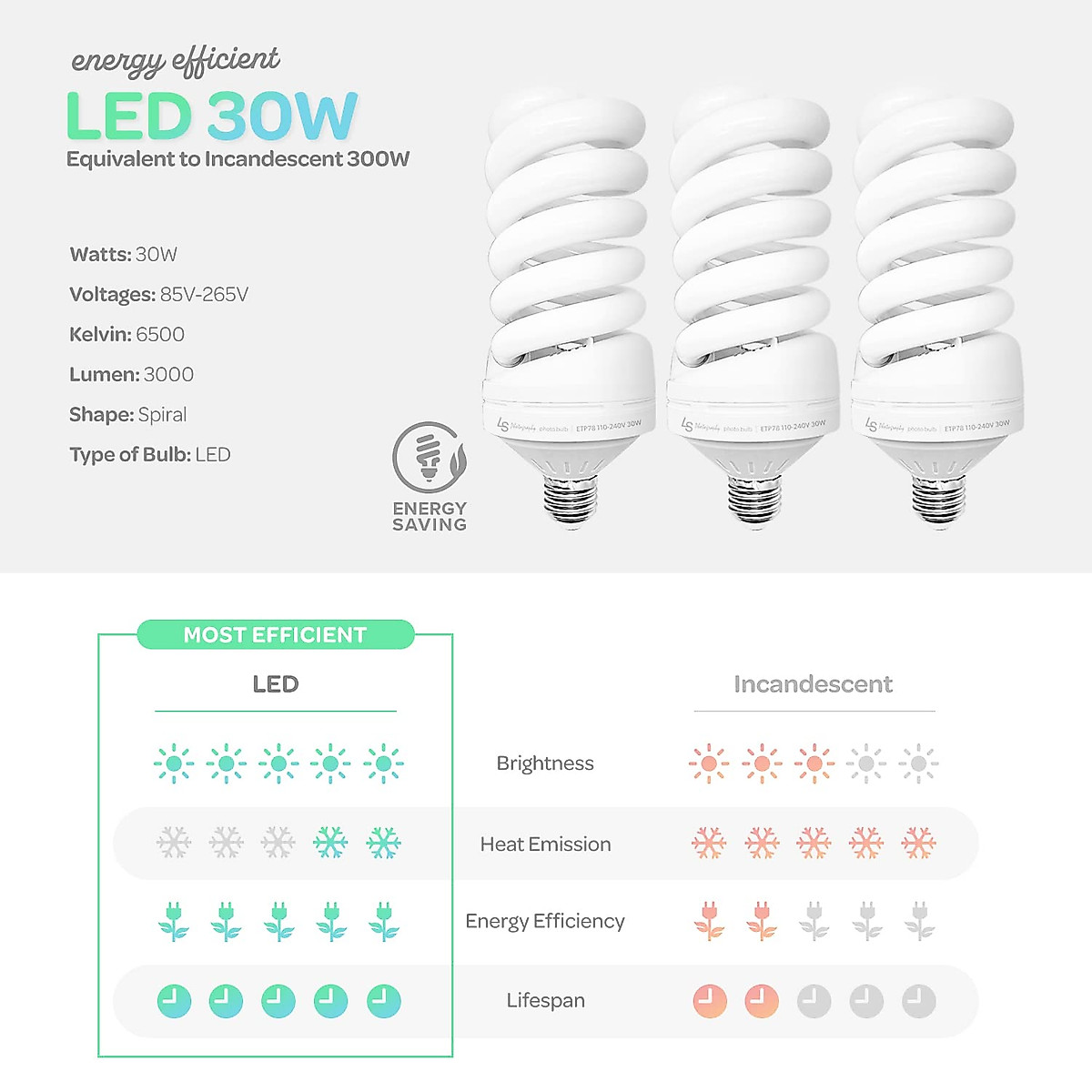 LimoStudio, 900W LED Output Lighting Series, LMS104, Soft Continuous LED Lighting Kit for White and Black Umbrella Reflector with LED Spiral Bulbs, Accessory and Carry Bag