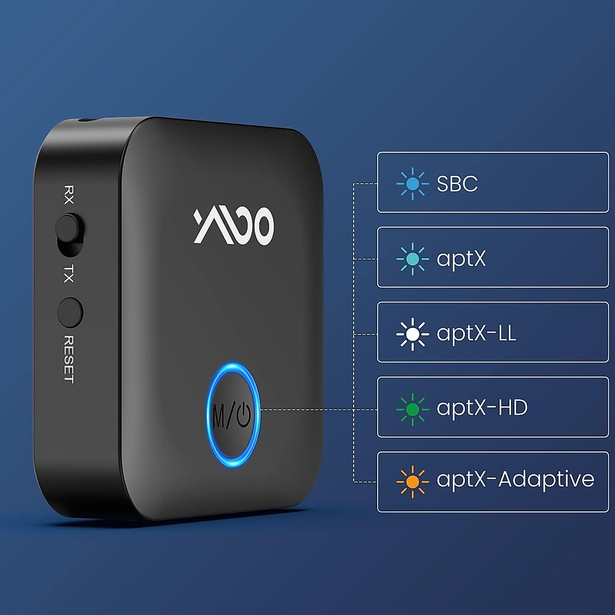 YMOO Optical Bluetooth 5.3 Transmitter Receiver for Speaker/TV/Bluetooth Headphones, 3.5mm Jack AUX Bluetooth Audio Adapter for Airplane, AptX Low Latency,130ft Range for Tablet/Smartphone,Dual Link