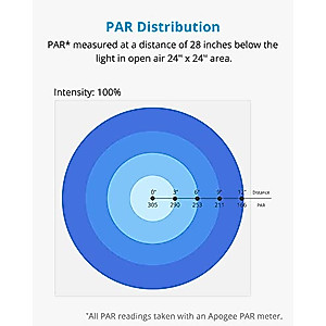 NICREW 150W Aquarium LED Reef Light, Dimmable Full Spectrum Marine LED for Saltwater Coral Fish Tanks