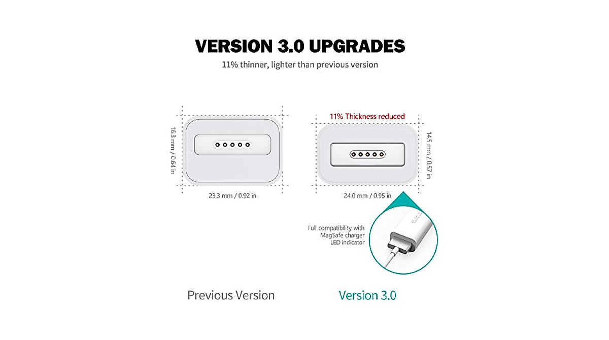 ELECJET AnyWatt USB C Adapter for MacBook Charging